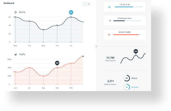 Dell Audience Monitoring – Aminno Software Technologies Pvt.Ltd.