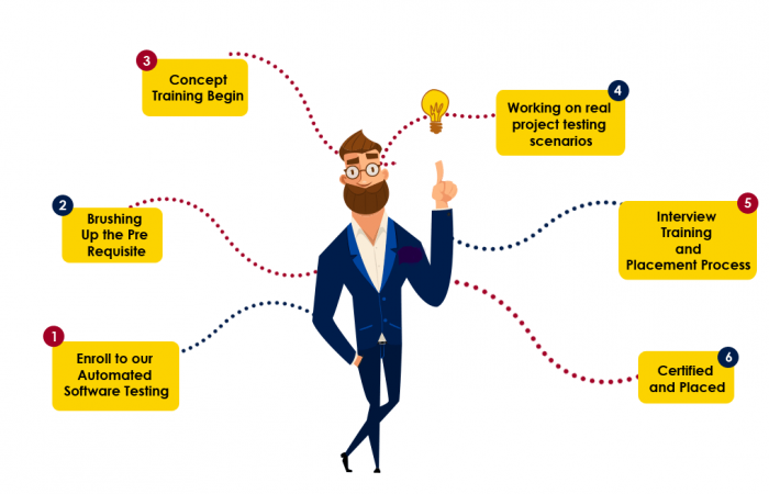 Individual & Online Training’s – Aminno Software Technologies Pvt.Ltd.